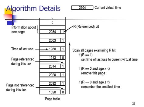 Ppt First In First Out Powerpoint Presentation Free Download Id