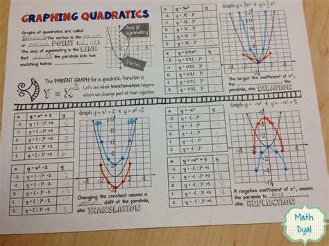 Graphing Quadratics And Discovering Transformations Of Parabolas Math