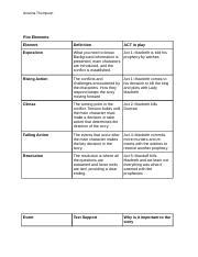 1 08 Macbeth Plot Analysis Graphic Organizer Docx Arianna Thompson Plot Elements Element