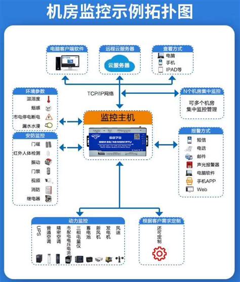 金鸽科技s475工业物联网网关支持modbus转mqtt协议金鸽科技的s175 Csdn博客