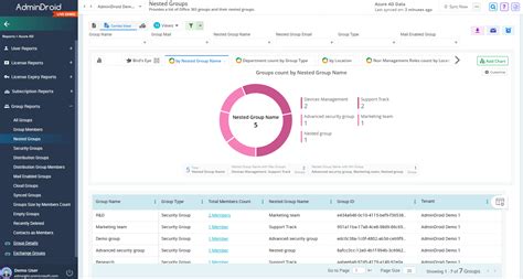 Optimize Microsoft 365 Group Management In Azure AD