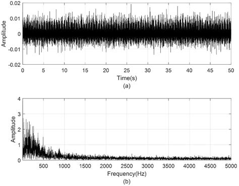 Line Spectrum Target Recognition Algorithm Based On Time‐delay Autoencoder Ju 2024 Iet