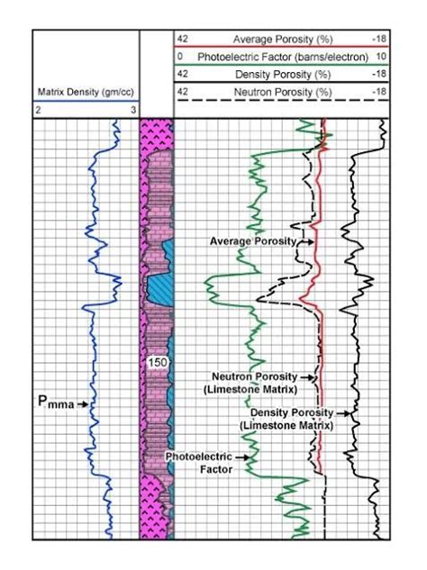 What Is Pef Log Reservoir Solutions Res Posted On The Topic Linkedin