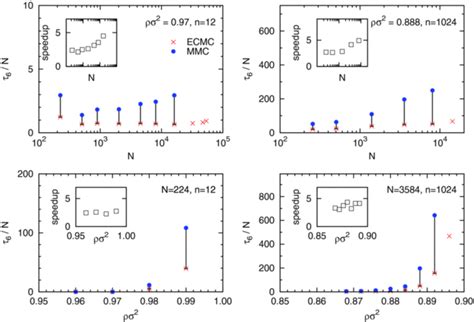 Autocorrelation Times τ6 Of The Ψ6 Orientational Order Parameter For Download Scientific