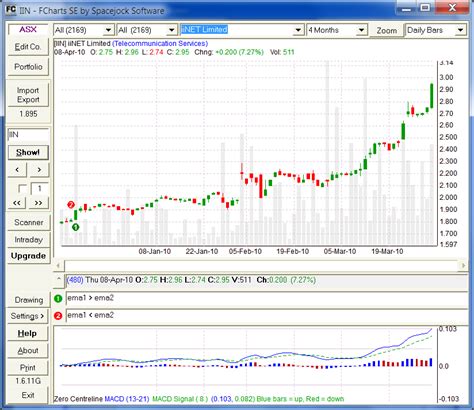 Stock Charting Free Stock Charting Software Download