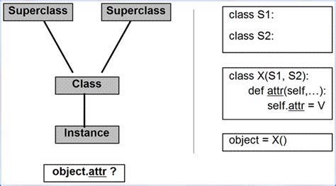Learning Python Unit 7 Classes