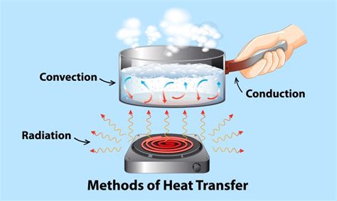 Electrical Conductivity Vector Images Over 600