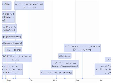R Script To Create Timeline Look What I Built Logseq
