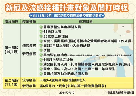 快訊／疾管署要買550萬劑的莫德納jn1疫苗！10月起分兩階段開打 醫藥健康 太報 Taisounds