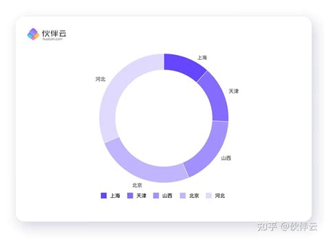 如何分析全国零售门店的销售数据一张表搞定简单三步一看就会附全套模板 知乎