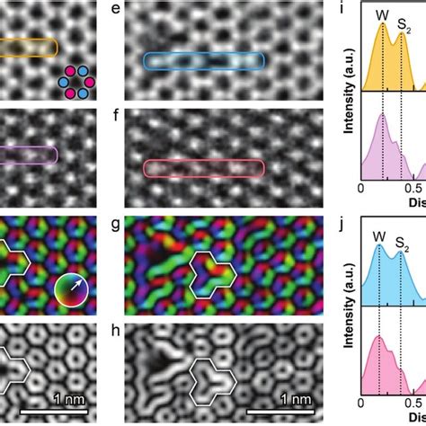Atomically Resolved Experimental Kv Stem Images Of A H Ws