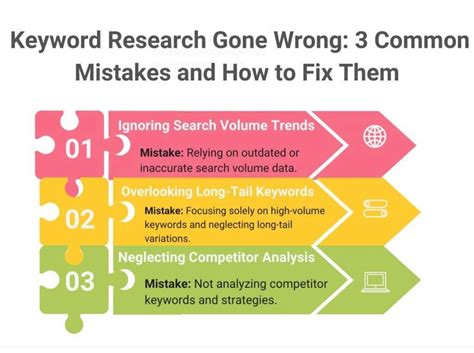 Muhammad Abdullah On Linkedin Keyword Research Gone Wrong 3 Common Mistakes And How To Fix Them…