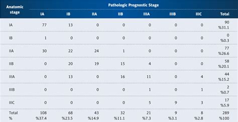 Ajcc Breast Cancer Staging 8th Edition Chart Cancerwalls
