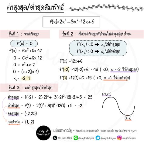 ค่าสูงสุด ต่ำสุด Mayitutoryou คณิตง่ายๆ By พี่เมย์