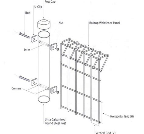 Brc Fence Chun Hoe Trading Sdn Bhd
