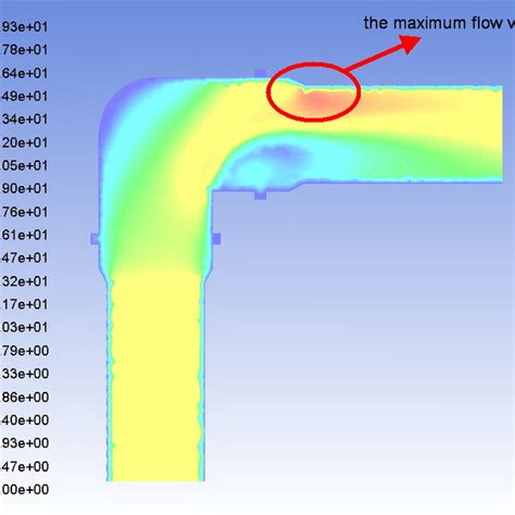 Distribution Diagram For Flow Velocity And Turbulence Simulation Of