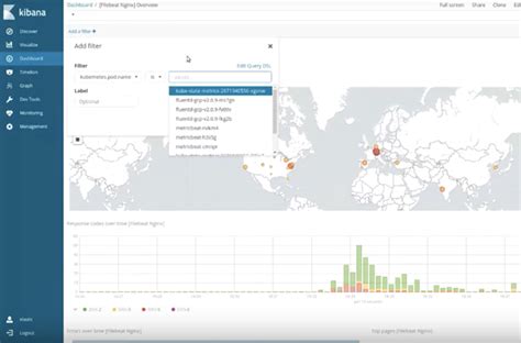 Collecte Et Gestion De Logs Docker Et Kubernetes Avec Beats Et