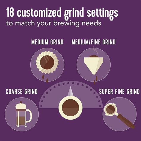Mr Coffee Bvmc Bmh23 Automatic Burr Grinder Mill Review