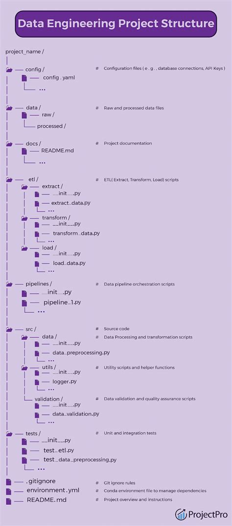 40 Data Engineering Projects With Source Code Solved