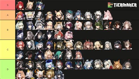 Arknights All 6★operators Tier List Community Rankings Tiermaker