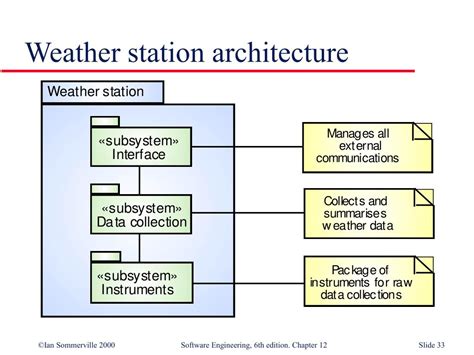 Ppt Object Oriented Design Concepts Practices And Benefits Powerpoint Presentation Id5854891