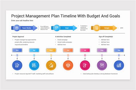 Budget Timeline Powerpoint Template Nulivo Market