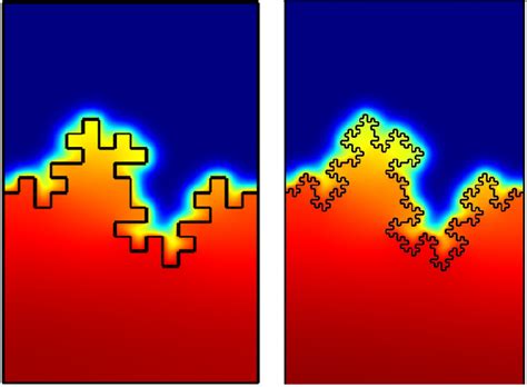 Figure 2 From Existence Of Optimal Shapes For Heat Diffusions Across