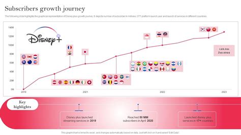 OTT Platform Company Profile Subscribers Growth Journey Ppt Ideas