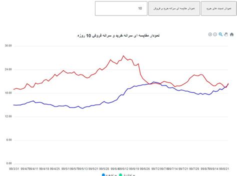 راهنمای وبسایت