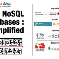 NoSQL Databases Types Of NoSQL Databases