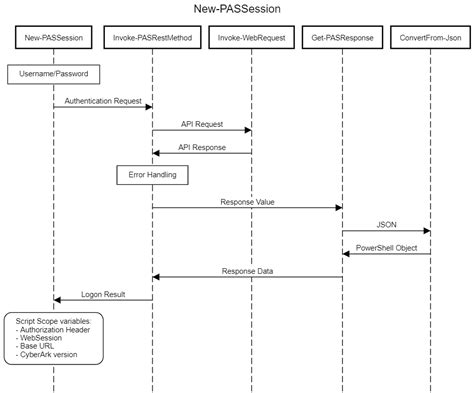 New PASSession Deep Dive PsPAS