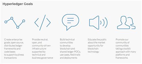 Ethereum Vs Hyperledger Which One Is Ideal For Smart Contracts And