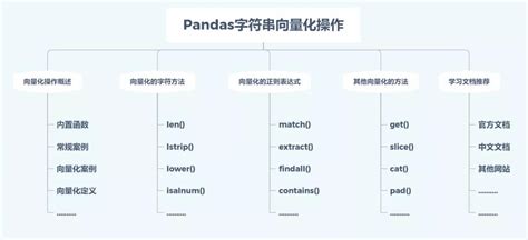 Pandas向量化字符串操作方法！ Cda数据分析师官网