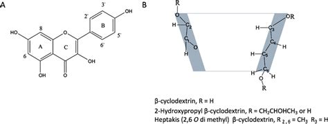Scheme 1 A Molecular Structure Of Kaempferol B Schematic