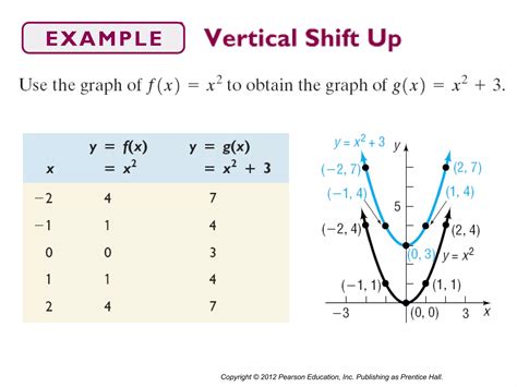 Section 2 5 Graphing Techniques Transformations PPT