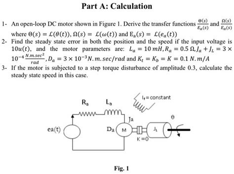 Solved Partacalculation S L An Open Loop Dc Motor Shown In Figure 1