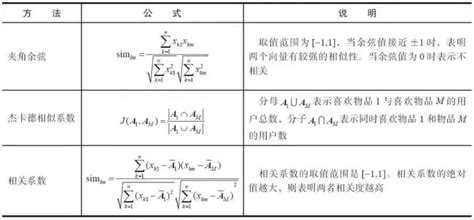 python基于协同过滤算法进行电子商务网站用户行为分析及服务智能推荐 阿里云开发者社区