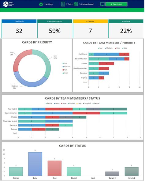 Modèle De Tableau Kanban Modèle Excel Kanban Tableau De Bord Etsy France