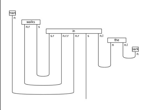 A Complete Roadmap Of Quantum Natural Language Processing By Lokes S Medium