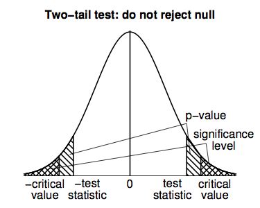 Test Statistic Definition DeepAI