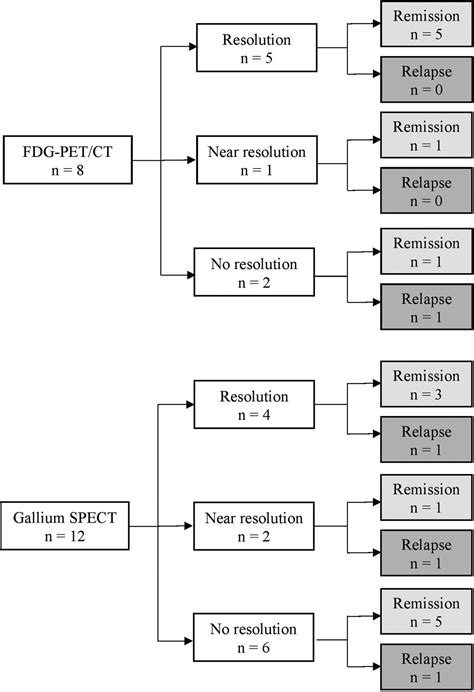 Management And Outcomes Of Necrotizing Otitis Externa A Ret Otology And Neurotology Open