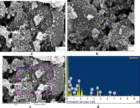 Sem Images A C And Edx Spectrum D Of Green Produce Tio2 Clay Download Scientific Diagram