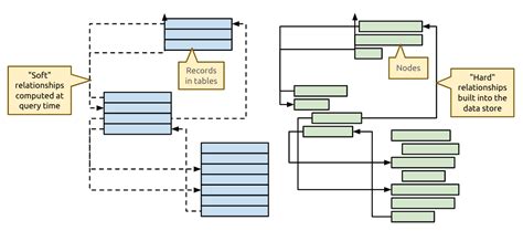 Introduction To Graph Databases Introduction To Neo J