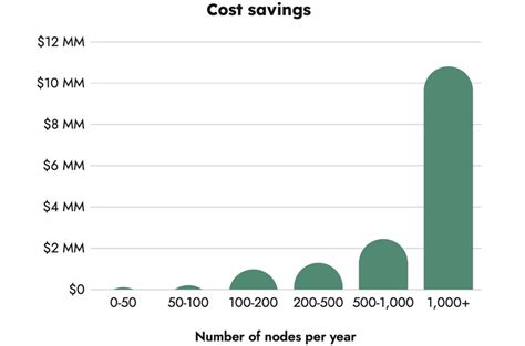 Stormforge Io An Intro To Autonomous Cost Optimization On Kubernetes