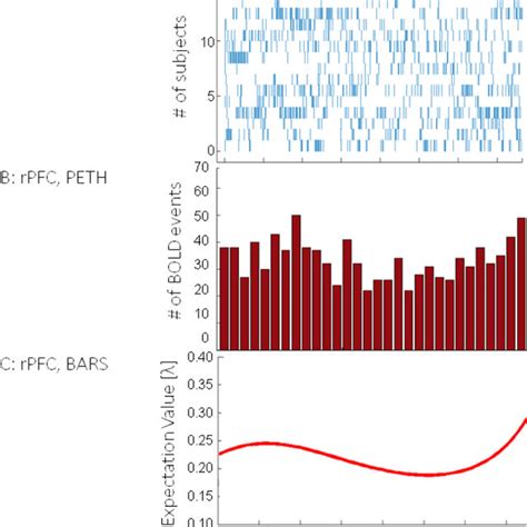 The Andreasen Model Adapted From Andreasen 2000 Download