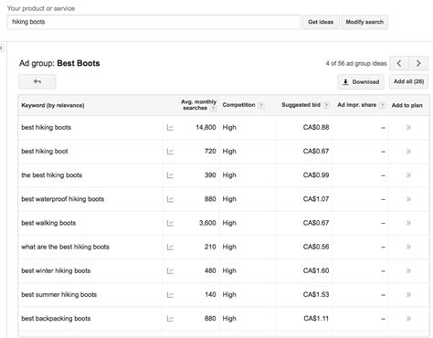 The Seos Guide To Content Management Meet John Rampton Entrepreneur