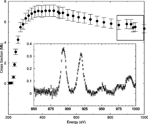 Total Cross Section For The Electron Impact Single Ionization Of Sm 12