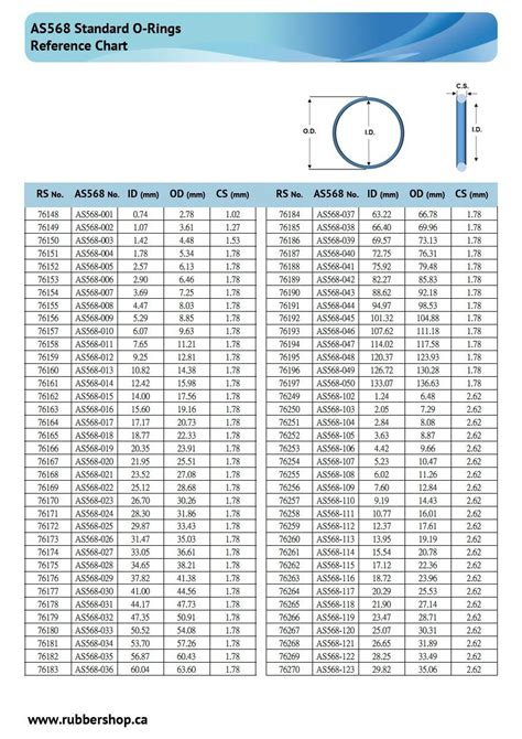 Printable O Ring Size Chart
