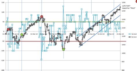 Navigate The Stock Market Output Of The Ntms System Showing Buy Sell