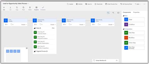 Business Process Flow Bpf Automation Concepts ⋆ Powerapps Ninja